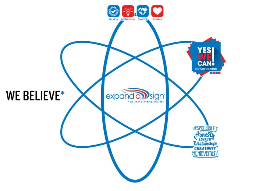 The Importance of Company Culture - Expand a Sign